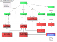 The MVC pattern implemented with java swing – Link Intersystems
